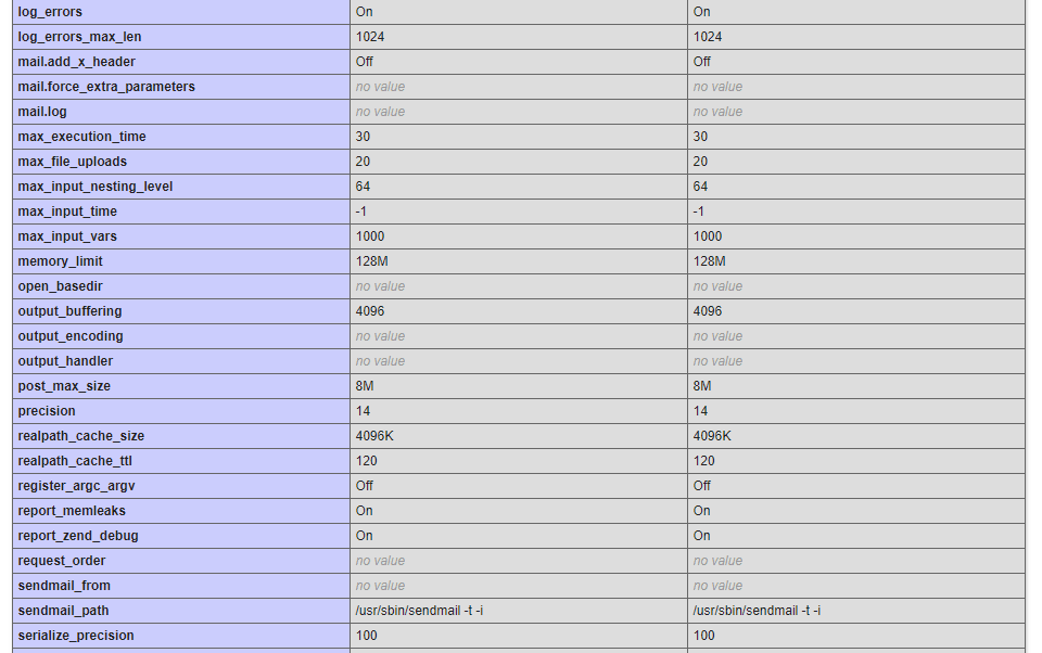 How To Create A Php Info File And View Php Information Phpinfophp